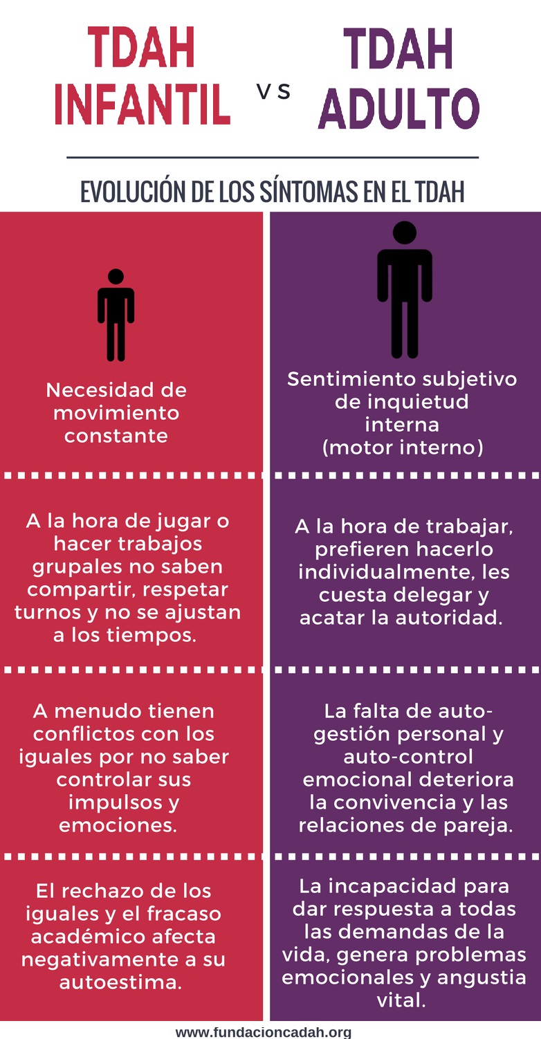 Tdah Infantil Vs Tdah Adulto
